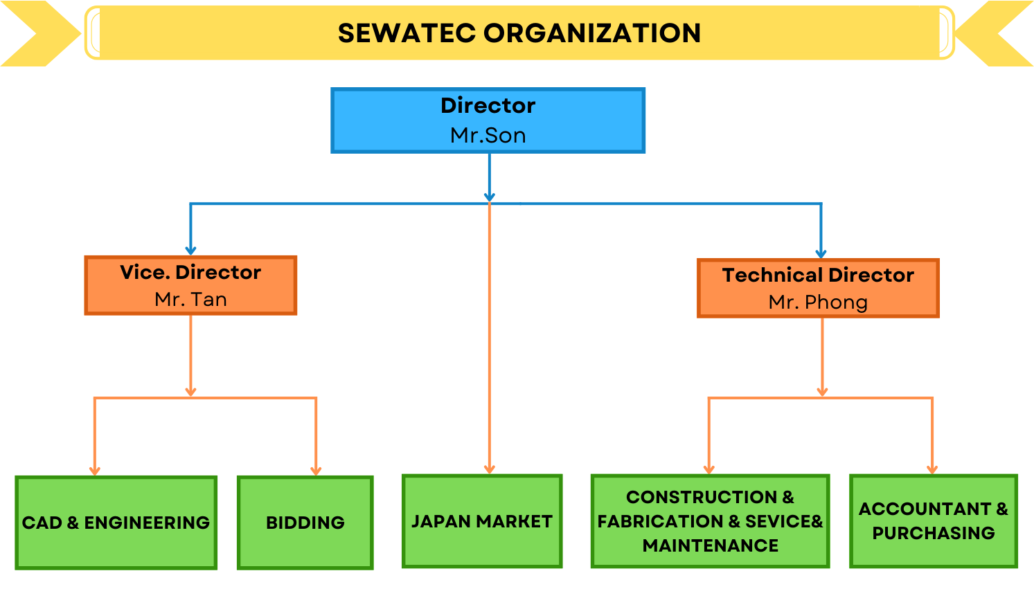 SEWATEC - SEWATEC COMPANY LIMITED